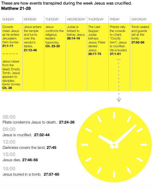 Bible – spreading the fame