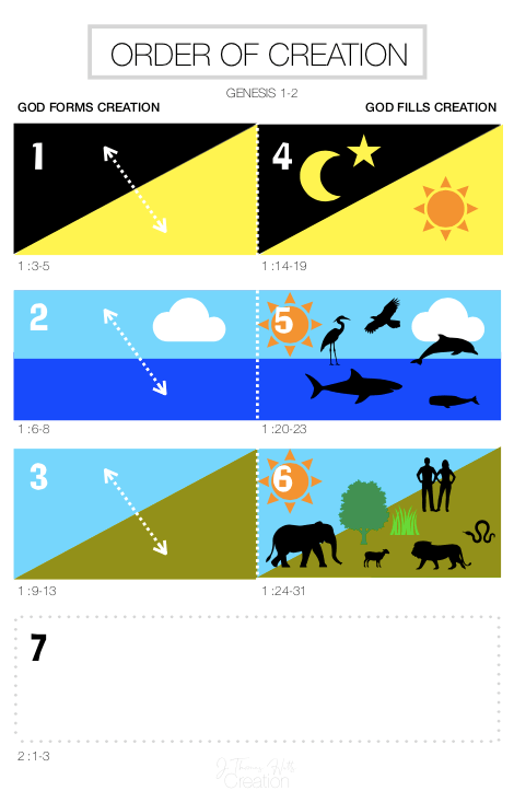 infographics – spreading the fame