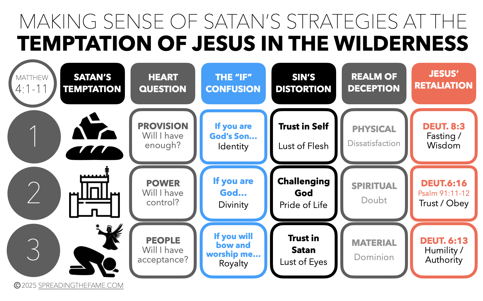 Making Sense of Temptation – spreading the fame