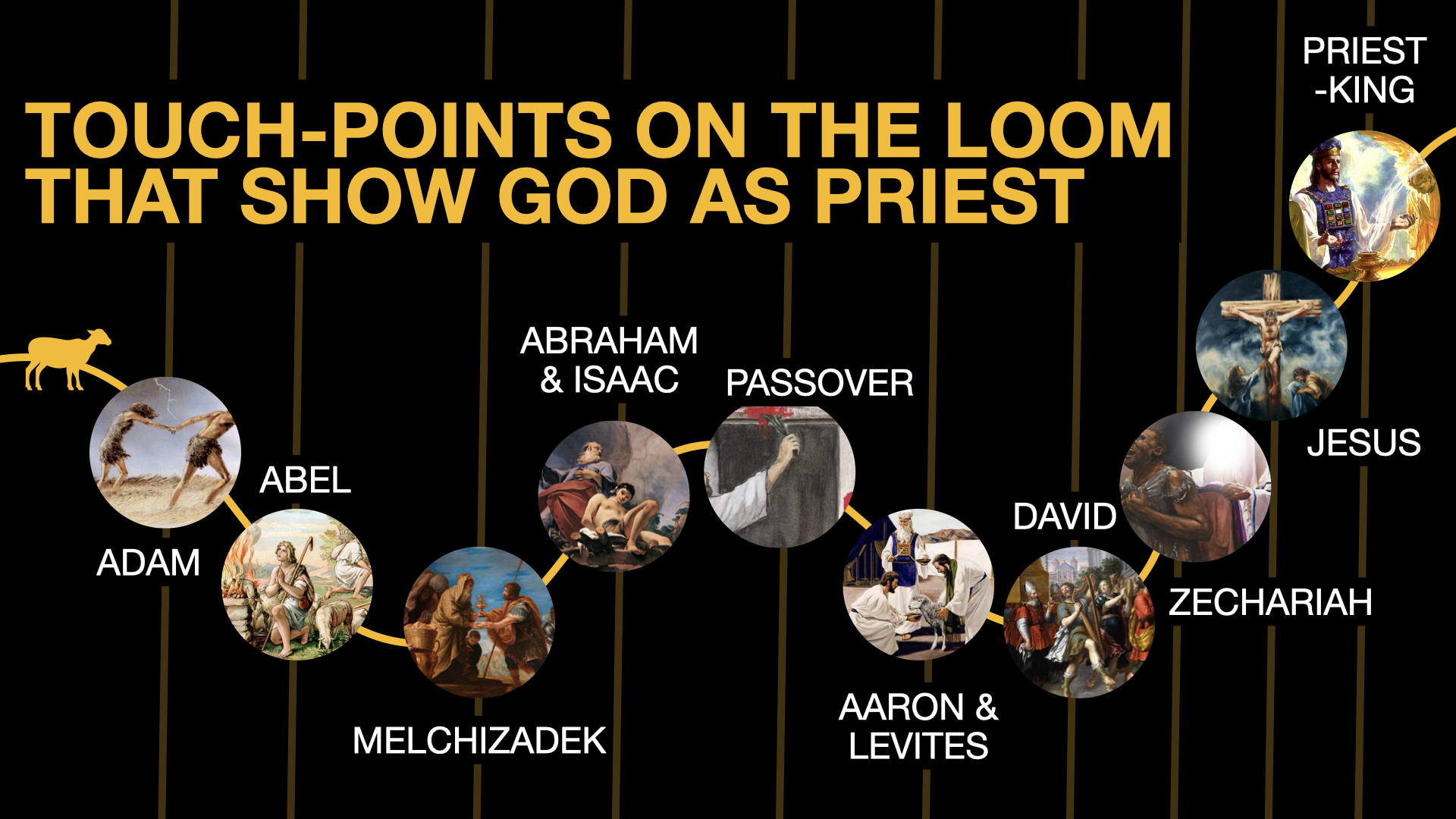 Jesus Our Great High Priest – spreading the fame